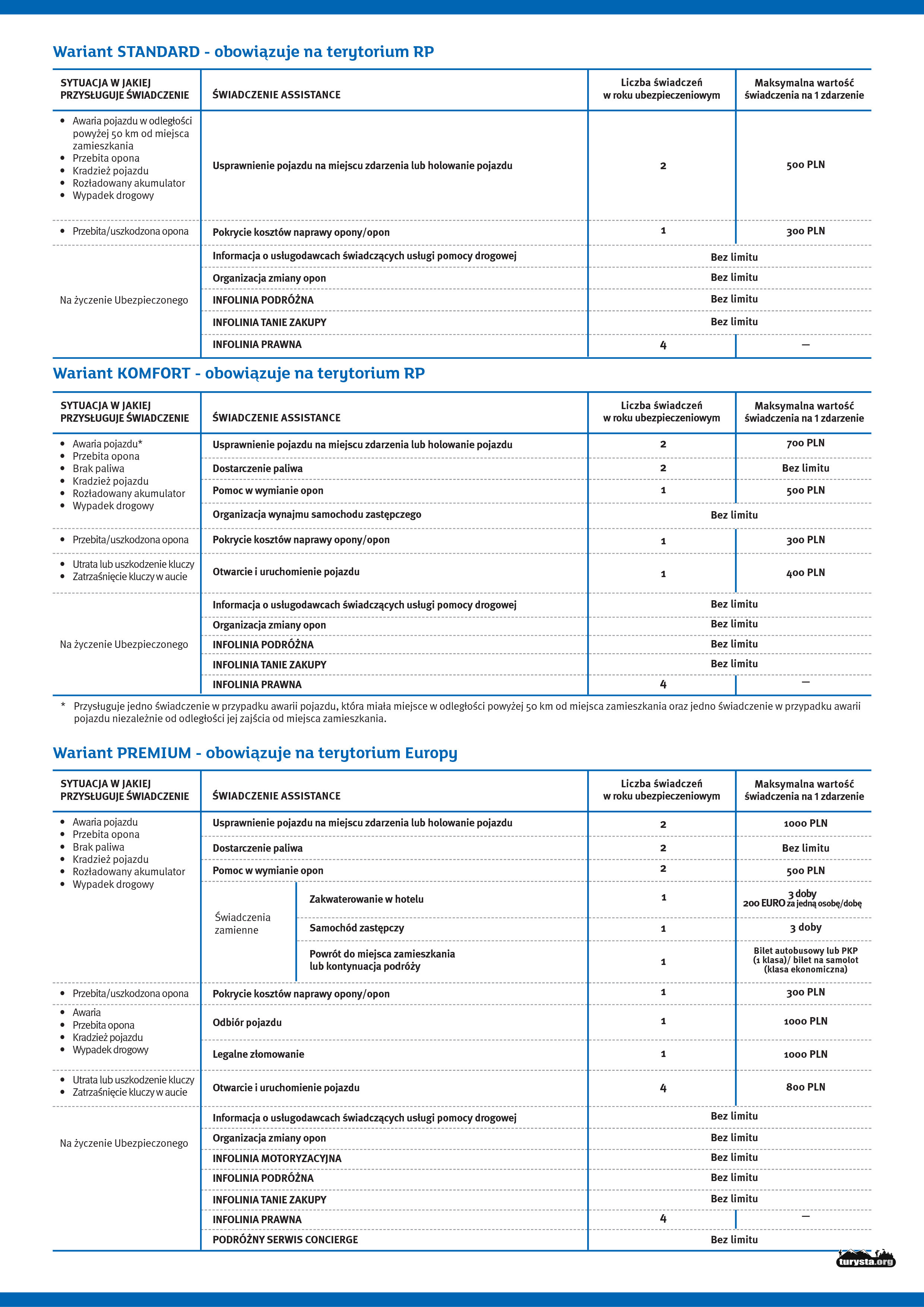 Ubezpieczenie assistance dla samochodów powyżej 15 lat - porównanie ...