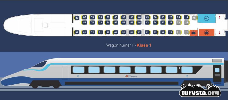 Układ miejsc w pociągach PKP Intercity - Turysta.org