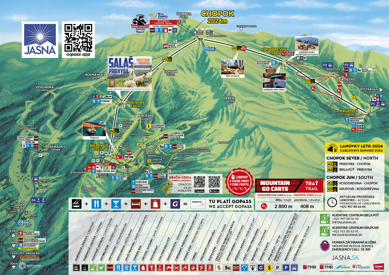 Kolejka Jasna - Chopok latem - atrakcje, relacja z podróży | Słowacja ...